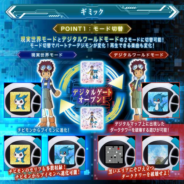 Super Complete Selection Animation: Digimon Adventure 02 - D-3ver. Motomiya Daisuke (Limited ...