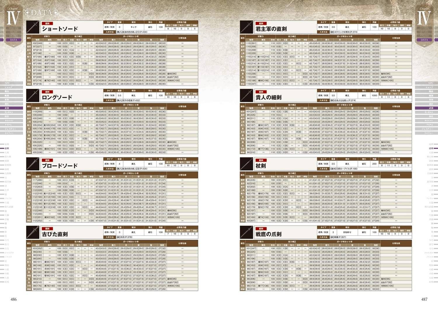 Elden Ring : Official Complete Guide [Kadokawa] - Nin-Nin-Game.com