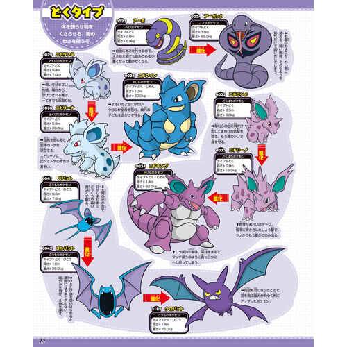 Pokémon Encyclopedia 1020+ [The Pokémon Company] - Nin-Nin-Game.com